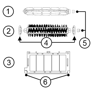 Overview of the Roomba 500 series anatomy.