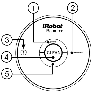 Overview of the Roomba 500 series anatomy.
