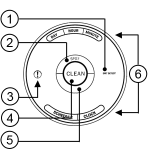 Overview of the Roomba 500 series anatomy.